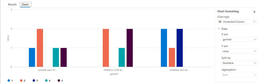 Exporting Custom OpenTelemetry Metrics to Azure Monitor using ASP.NET Core