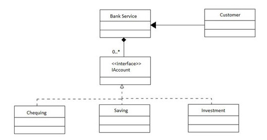 Facade Design Pattern With Example