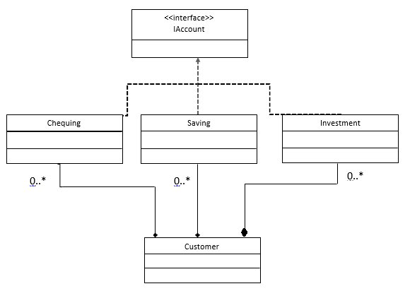 Facade Design Pattern With Example