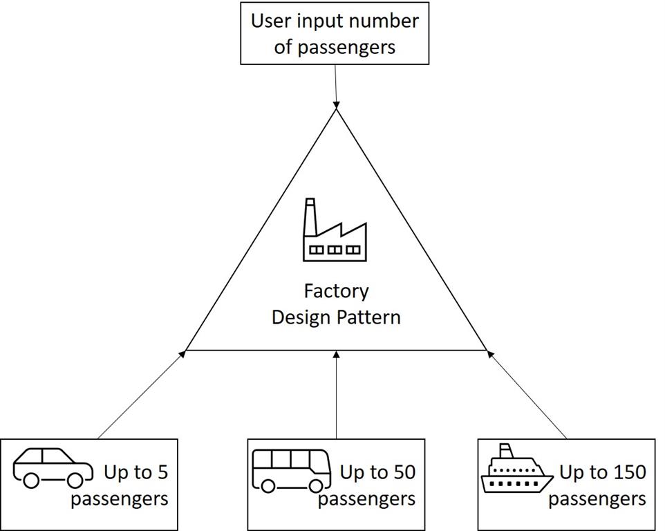 Factory Design Pattern With .Net Core