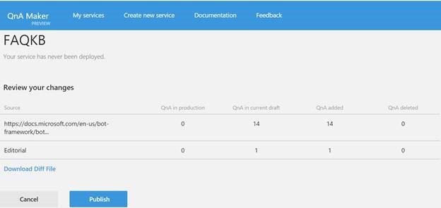 FAQ based Bot Application Using QnA Maker - Part One