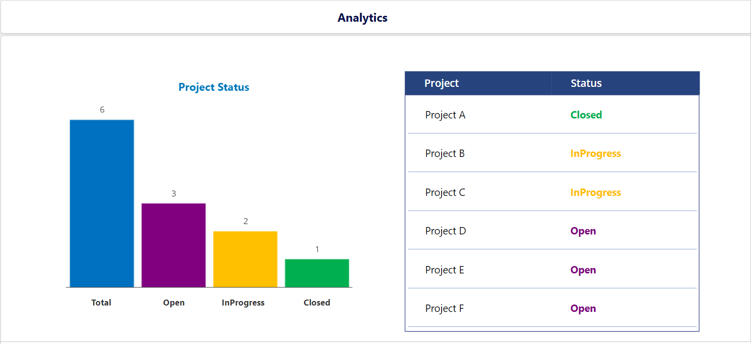 Filter PowerApps Gallery with Column Chart Selection