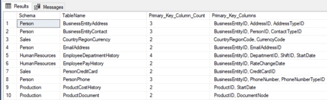 Finding Composite Primary Key Columns Finding Composite Primary Key Columns