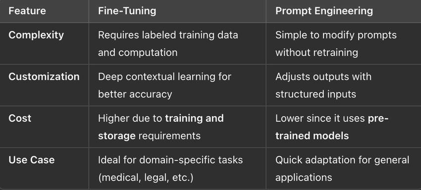 Fine-Tuning Azure OpenAI Models with Domain-Specific Data