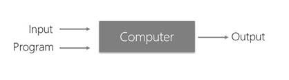 First Guide To Machine Learning