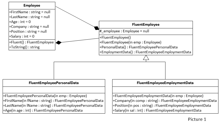 Fluent Interface Pattern In C With Inheritance Problem