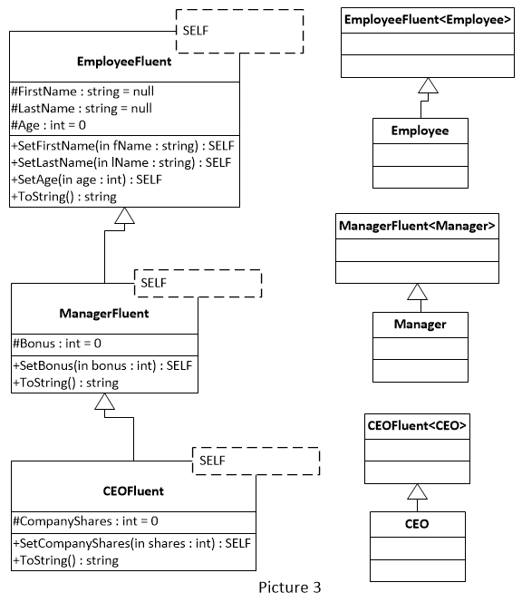 Fluent Interface Pattern In C With Inheritance Problem