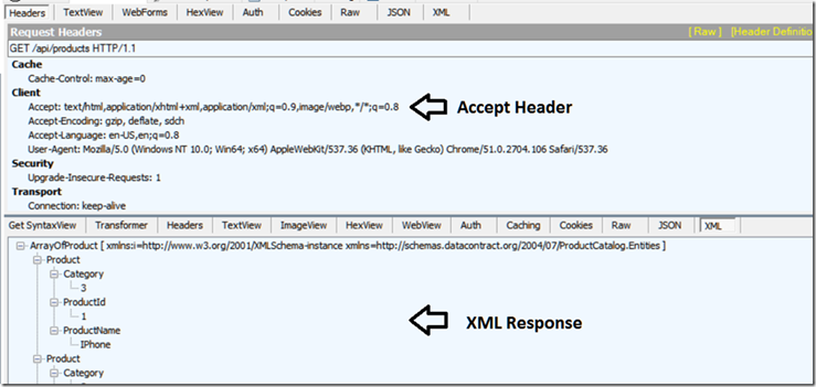 Formatters And Content Negotiation In ASP.NET Web API 2