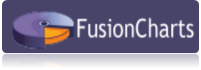 FusionCharts AngularJS Plugin