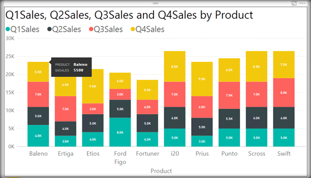 Generate Power BI Reports From Data In JSON File