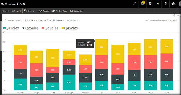 Generate Power BI Reports From Data In JSON File