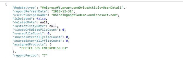 Get Activity Details Of All OneDrive Users Using Microsoft Graph API