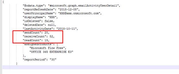 Get Email Activity And Mailbox Usage Details Of All Users Using Graph API