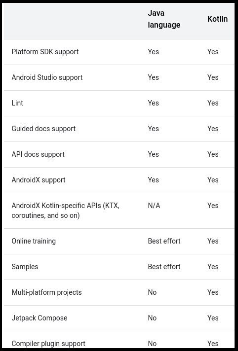 Get Started With Kotlin