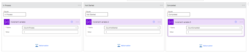Get Status Based Distinct Count Of SharePoint List Items In Power Automate