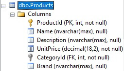 Get Your Hands On Entity Framework Code First Workflow With New Database And Existing Database