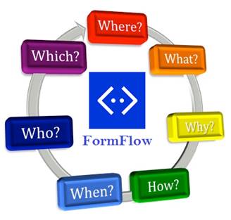 Getting Started With Conversational Forms And FormFlow Using Microsoft Bot Framework