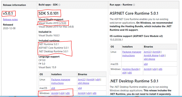 Getting Started With ASP.NET Core 5.0