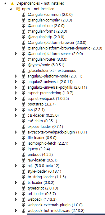 Getting Started With ASP.NET Core Template Pack