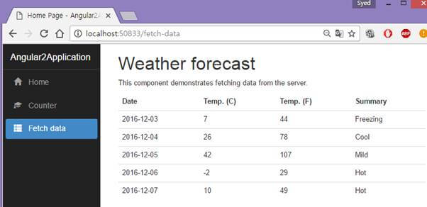 Getting Started With ASP.NET Core Template Pack
