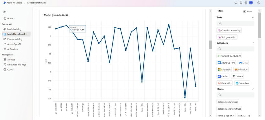 Getting Started With Azure AI Studio