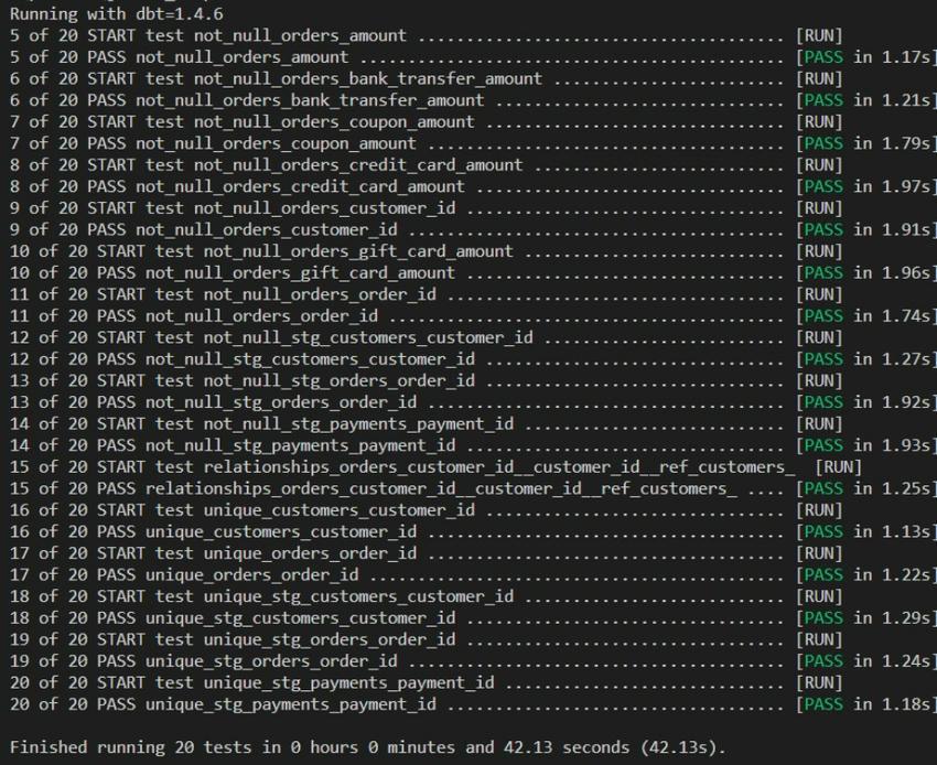 Getting Started with dbt (Data Build Tool) in Microsoft Fabric Getting Started with dbt (Data Build Tool) in Microsoft Fabric