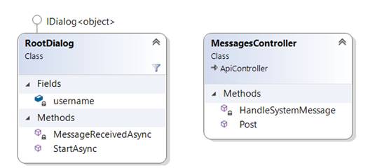 Getting Started With Dialog Using Microsoft Bot Framework