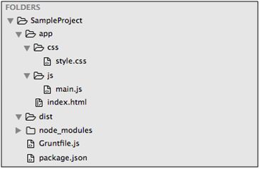 Getting Started With Grunt Task Runner