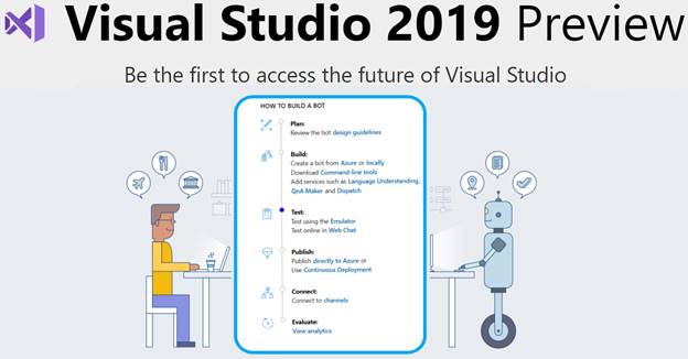 Getting Started With Microsoft Bot Using Visual Studio 2019