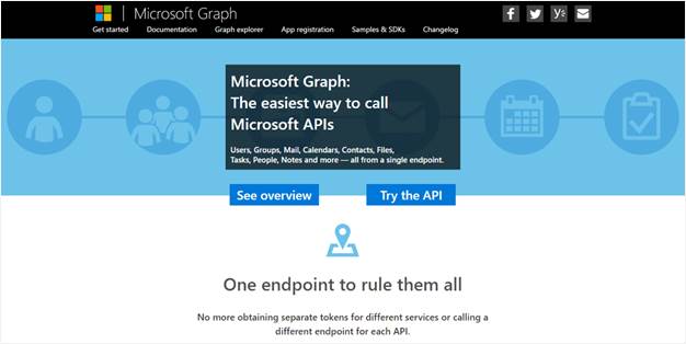 Getting Started With Microsoft Graph Api Explorer