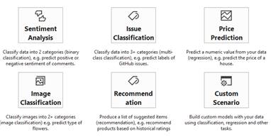 Getting Started with ML.NET Model Builder for Using in ASP.NET Core