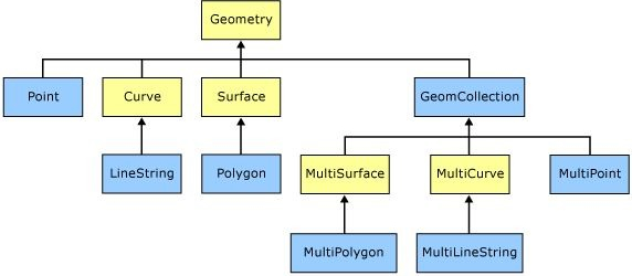 Getting Started With OpenLayers 3 And Spatial Data