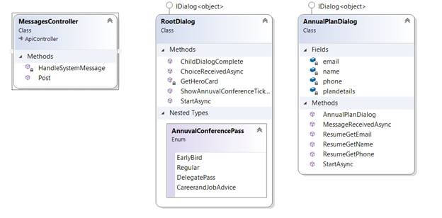 Getting Started With Prompt Dialog Using Microsoft Bot Framework