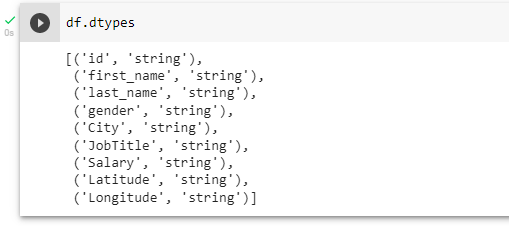 Getting Started With PySpark Getting Started With PySpark