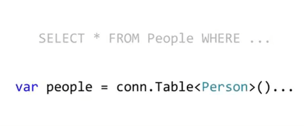 Getting Started With SQLite
