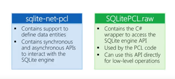 Getting Started With SQLite