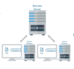 Git And Github Version Control (Local And Remote Repository)