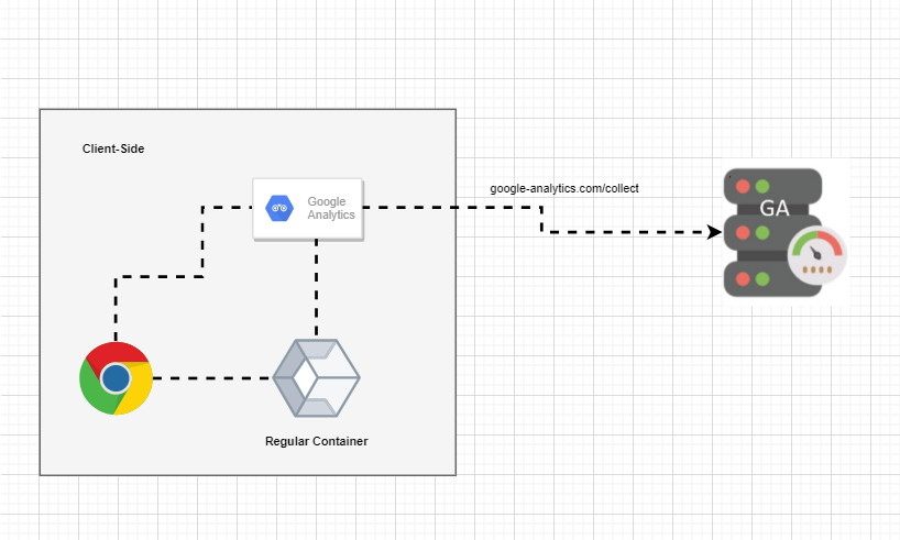 Google Tag Manager Server Side Tagging