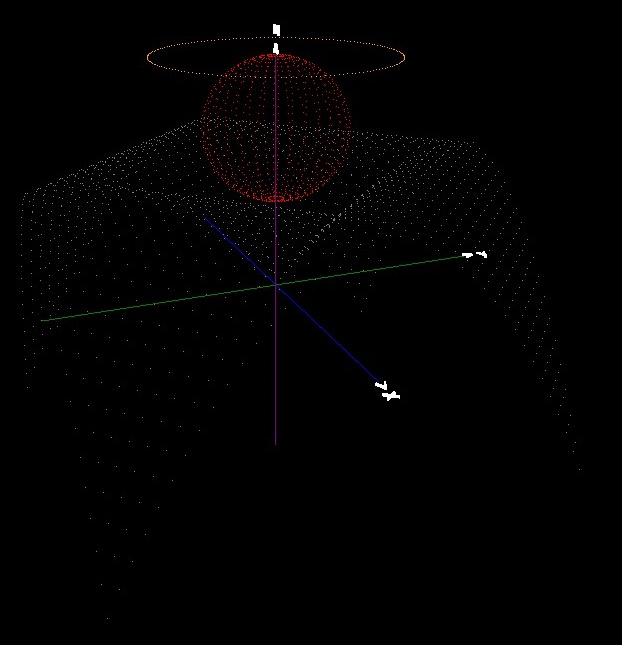 Graphical Matrix Representation
