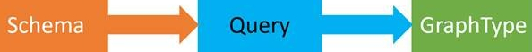 Graphql In Net Web Api With Entity Framework Core Part One 9183