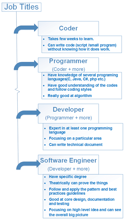 Groundwork For .NET Interview