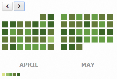 Heatmaps Using JavaScript: Part Two