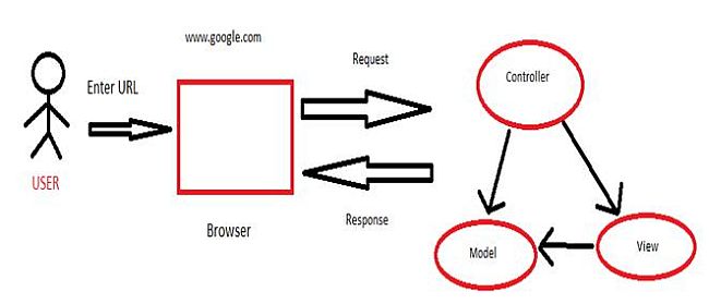 Hello World Program In ASP.NET MVC