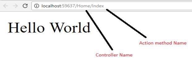 Hello World Program In ASP.NET MVC