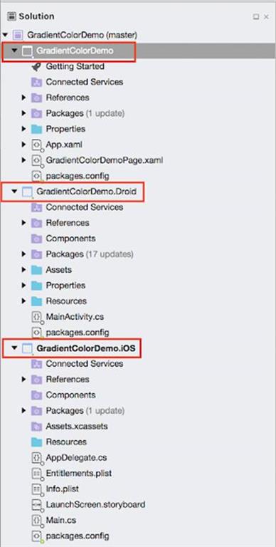 Horizontal And Vertical Gradient Color In Xamarin.Forms