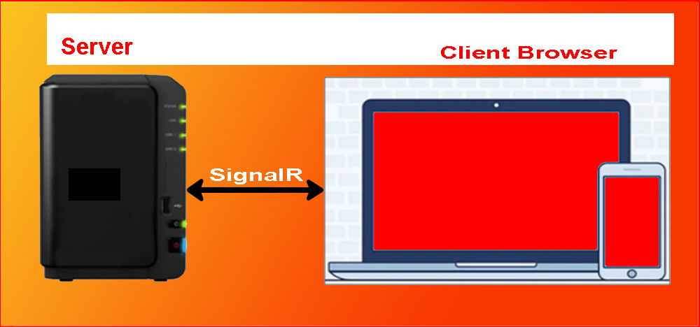 Hosting Model In Blazor