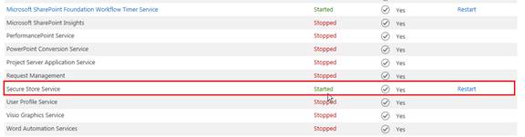 How To Configure Secure Store Service Application In SharePoint
