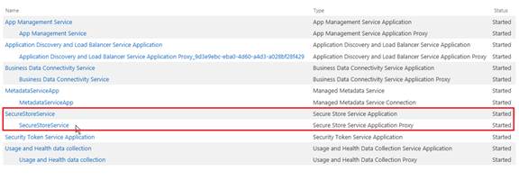 How To Configure Secure Store Service Application In SharePoint