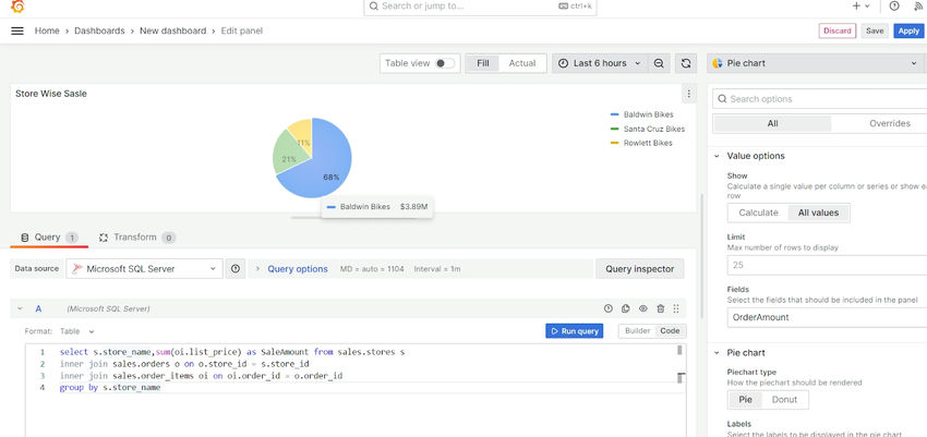 How To Connect A Sql Server Data Source To Grafana And Creating A Dashboard