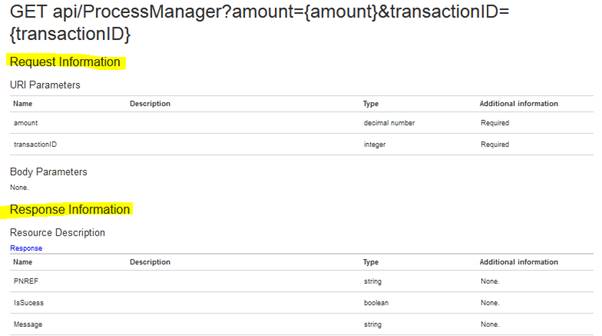 How To Consume Web API Through SSIS Package How To Consume Web API Through SSIS Package